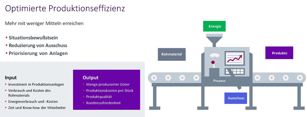 Die richtigen Werkzeuge für eine nachhaltige Produktionsoptimierung